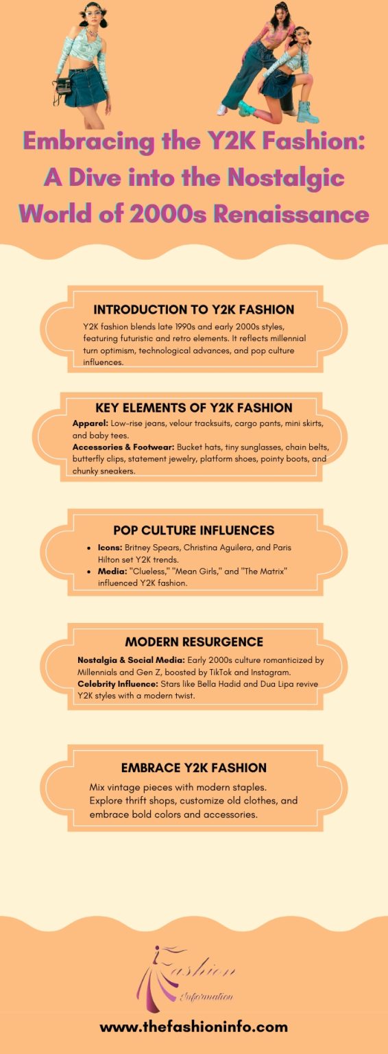 Embracing the Y2K Fashion: A Dive into the Nostalgic World of 2000s ...